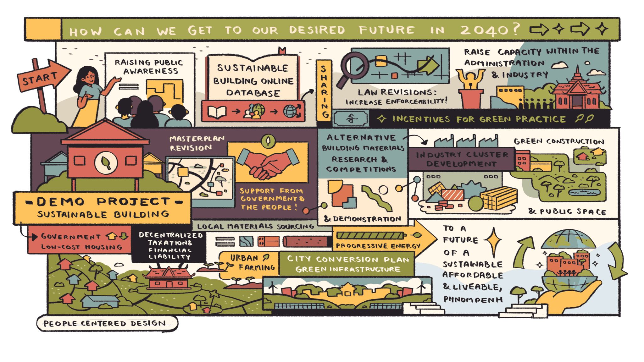 Opinion Sustainable Cities Are Born Of Collaboration opinion-sustainable-cities-are-born-of-collaboration